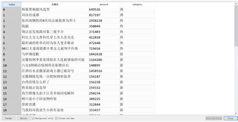 利用 Python 自动抓取微博热搜，并定时发送至邮箱 Csdn博客