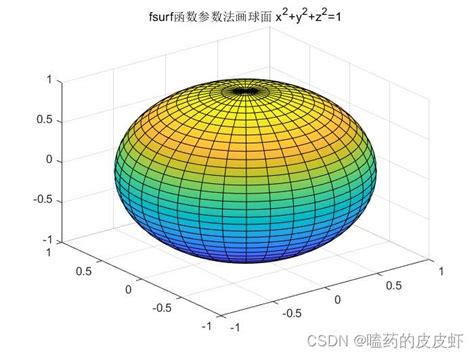 Matlab 绘图函数总结matlab画图函数 Csdn博客