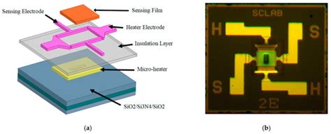 a high efficiency driver circuit for a gas sensor microheater based on