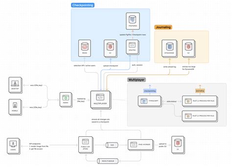 Data Center Architecture Diagram