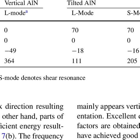 Summary Of SMR Devices Download Table