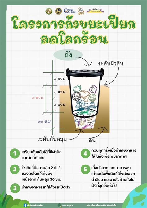 ประชาสัมพันธ์โครงการ ถังขยะเปียก ลดโลกร้อน