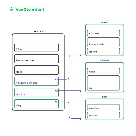 Headless Cms And Seo Hot Or Not Alokai