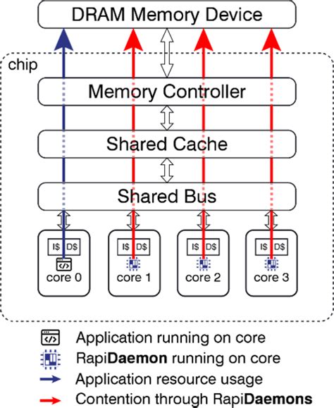 Why Static Analysis Doesnt Work For Multicore Wcet Estimation Rapita