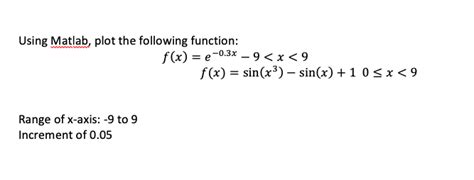 Solved Using Matlab Plot The Following Function Fx