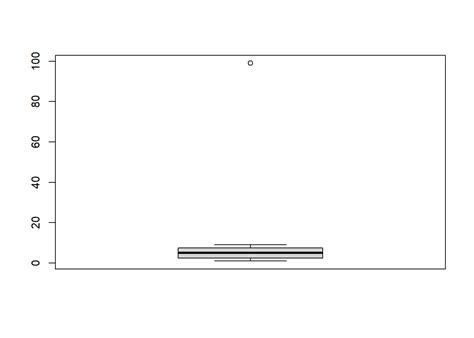 R For Data Analysis 13 Outliers