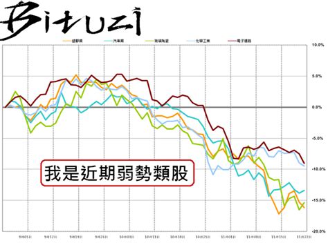 【台股必殺技】外資期貨轉多，有機會站上月線嗎 幣圖誌bituzi 挑戰市場規則