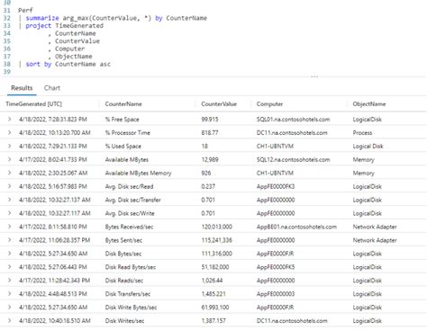 fun with kql arg max and arg min arcane code
