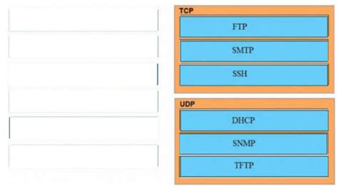CCNA Drag And Drop Questions Full