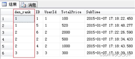 Sql 四大排名函数（rownumber、rank、denserank、ntile）简介 Csdn博客