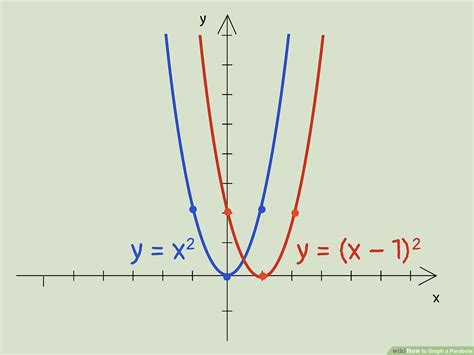 Parabola Graph