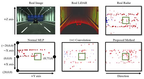 Sensors Free Full Text Lidar To Radar Translation Based On Voxel