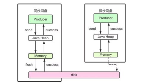 05rocketmq 高级功能 csdn博客