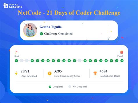 Geetha Tigulla On Linkedin Nxtcode21daysofcoderchallenge Nxtwave