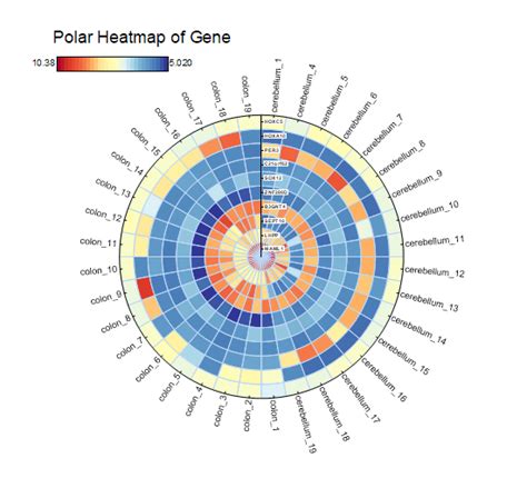 New Originlab Graphgallery
