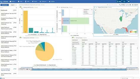 Logiwa Software 2025 Reviews Pricing And Demo