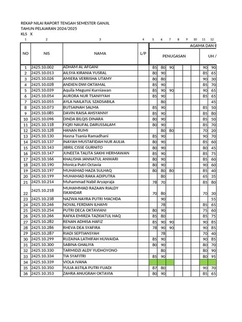 Revisi Format Rapot Kelas X Pdf