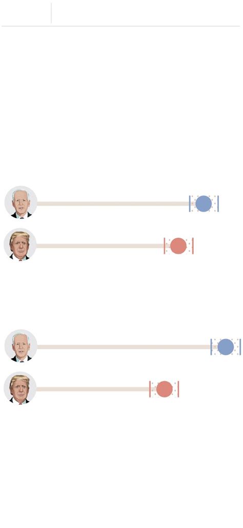 Biden Leads Trump In Michigan And Wisconsin Two States The President
