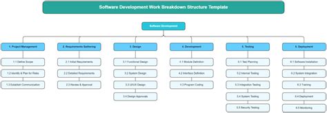 Free Software Development Work Breakdown Structure Template To Edit Online