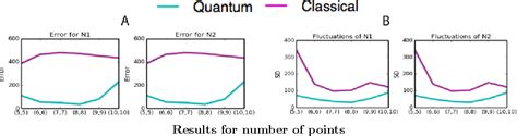 Quantum Clustering And Gaussian Mixtures