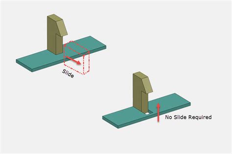 Undercut Injection Molding Achieve Undercuts In Injection Molding Design