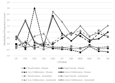 Figure 1 From Exploring Automated Classification Approaches To Advance