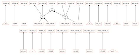 Tutorial Example 3 Sequential — Verilog To Pyg 010 Documentation