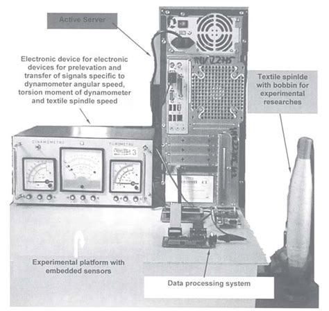 Mechatronic System Designed For Experimental Researches Concerning Download Scientific Diagram