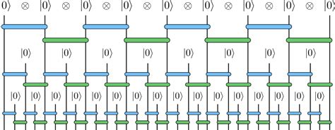 Figure 1 From Entanglement Renormalization For Quantum Field Theories With Discrete Wavelet