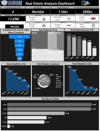 chaitanya k on linkedin latentview toraisethebar lvbizvizchallenge powerbi dataanalytics…