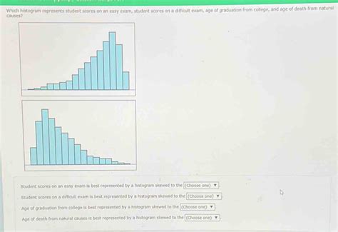 Solved Which Histogram Represents Student Scores On An Easy Exam