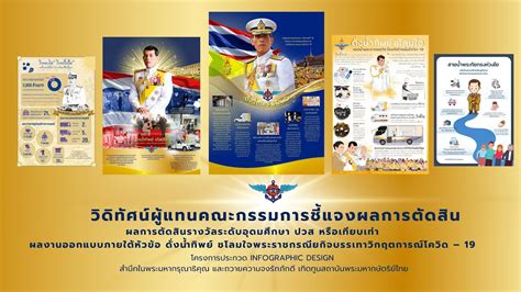 การตัดสินโครงการประกวดinfographic2565 ระดับอุดมศึกษาหรือเทียบเท่า สำนักงานปลัดกระทรวงกลาโหม