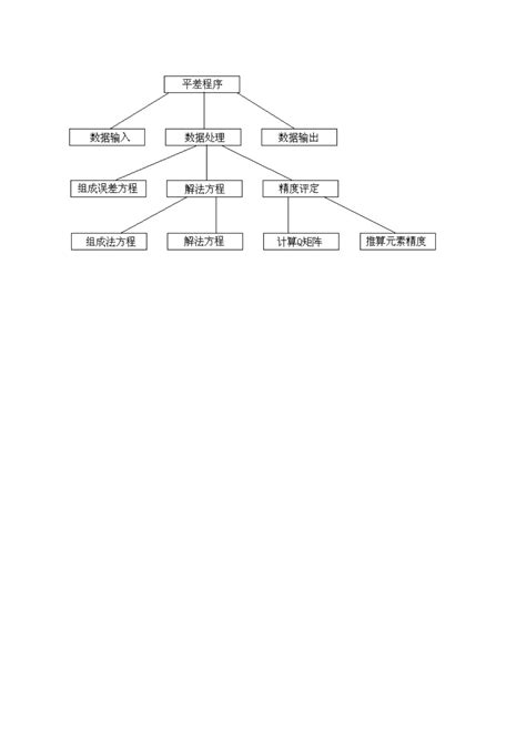 测绘程序设计技术 pdf资源 csdn下载