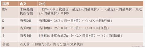 使用python实现kdj策略 Csdn博客