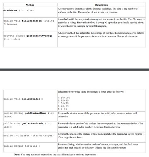 Solved JAVA Programming Chegg