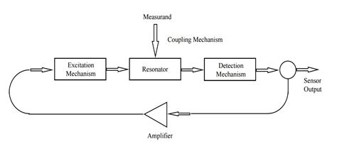 [diagram] 4l60e Sensor Diagram Mydiagram Online