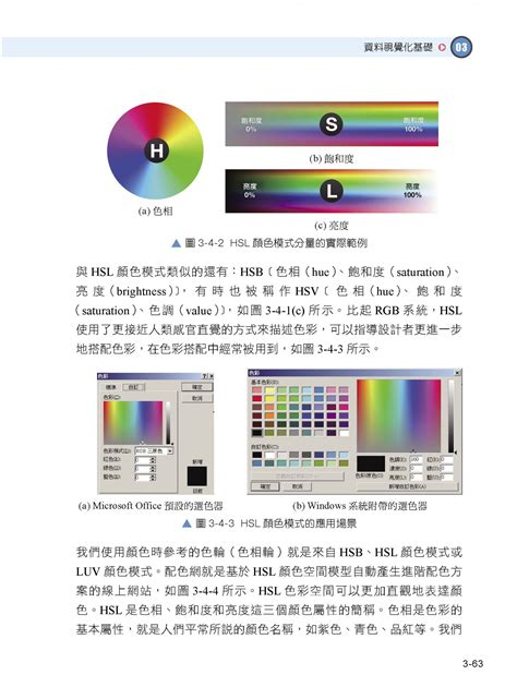 Python資料可視化之美極專業圖表製作高手書 全彩印刷 DM 深智數位股份有限公司