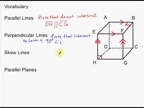 How Many Skew Lines Are In A Cube