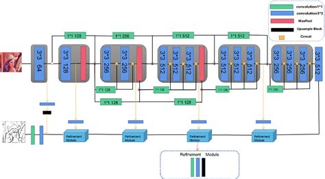 Figure 1 From Correct And Crisp Edge Detection Approach Based On Dense