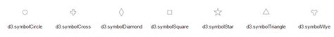 D3js Shape深入理解d3plus Shape Js Csdn博客