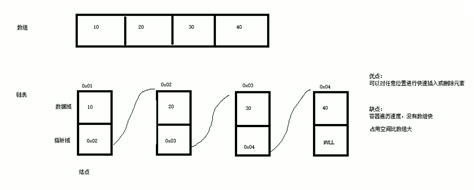 C学习 第七stl 基础算法与竞赛第7章 C与stl基础三队列以及优先队列的应用 Csdn博客 C学习 第七stl 基础算法与竞赛第7章 C与stl基础三队列以及优先队列的应用 Csdn博客