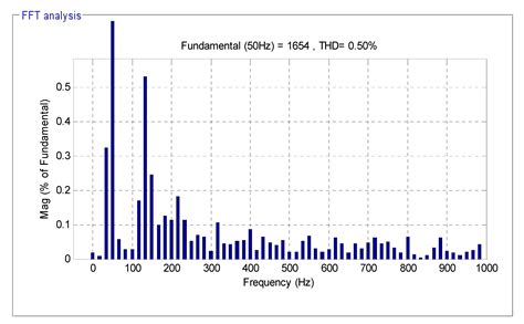 Electronics Free Full Text Terminal Synergetic Control For Direct