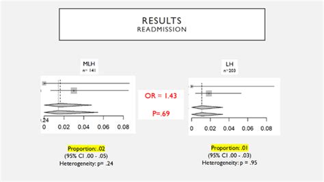 Comparing Complications Between Mini Laparotomy And Laparoscopy For Benign Hysterectomy A