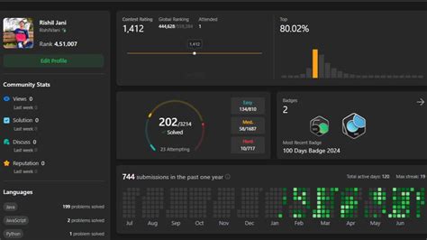 rishil jani on linkedin i just completed 200 problems in leet code from ‘hello world to 200…