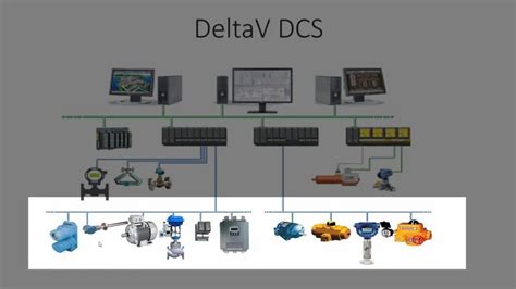 Emerson Dcs System Emerson Delta V System Deltav Dcs Services At ₹ 150000 Piece Dcs Panel In