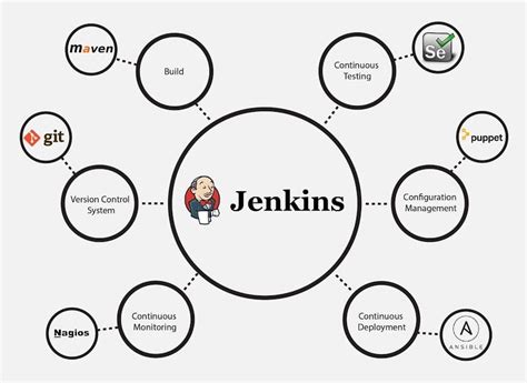 Algodaily Understanding Jenkins And Its Pipelines