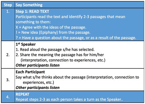 Improve Reading Comprehension Through Protocols So All Can Learn