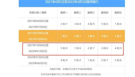 2021年10月北京限行尾号多少 2021年10月北京限行日历表 天气加