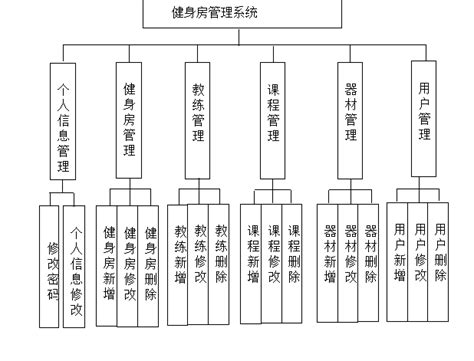 基于springboot vue的健身房管理系统设计与实现（源码 文档 包运行） 基于spring boot和vue的健身房管理系统的设计与