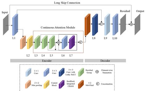 Github Jk The Kosar Cam Official Code Of Sar Image Despeckling